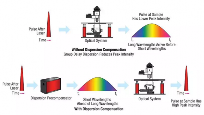 What is a pulsed laser？